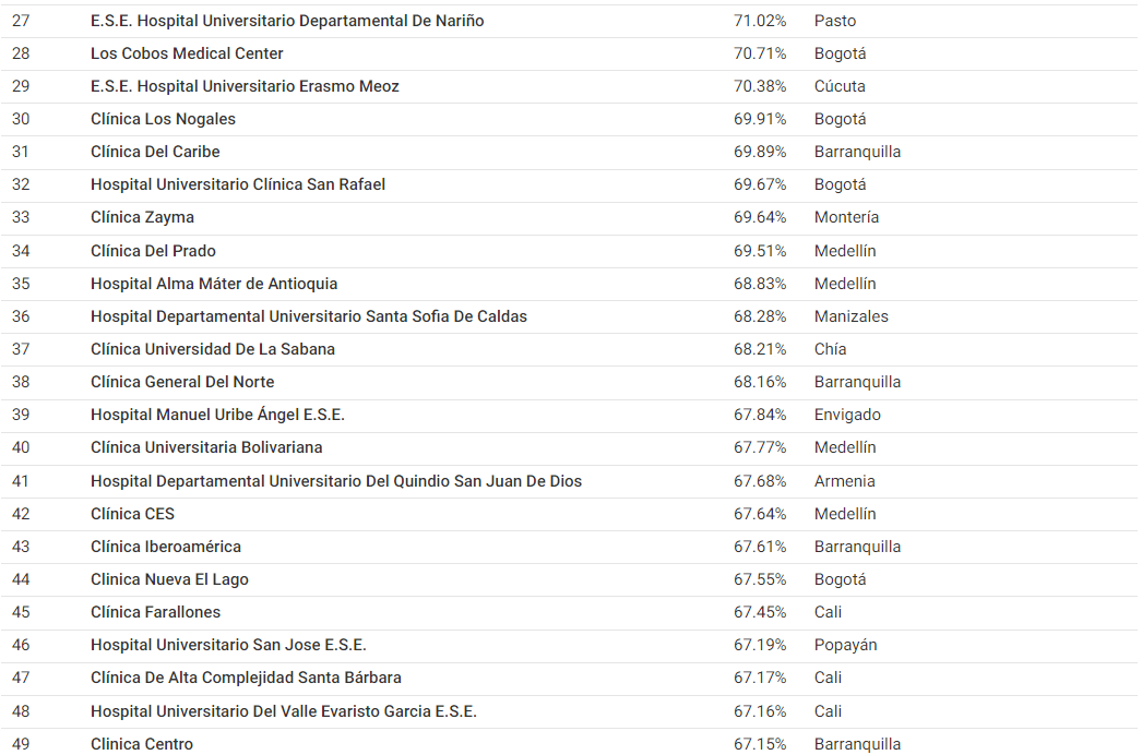 ¡Conozca el Ranking The World’s Best Hospitals 2024 de Newsweek! - planetreealc.org